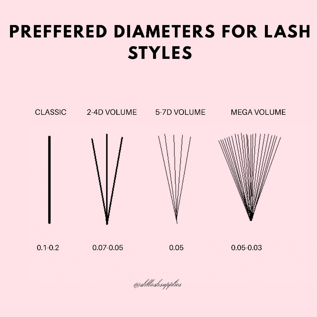 An easy guide for preferred diameters for lash styles – The Basic Co